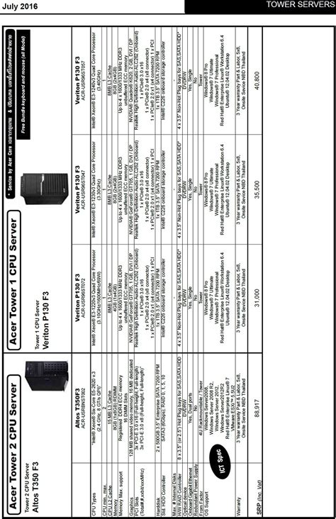 เครื่องเซิร์ฟเวอร์ Tower Servers