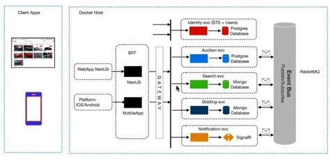 Microservices Docker Containers Devops Cloud Softwaredevelopment