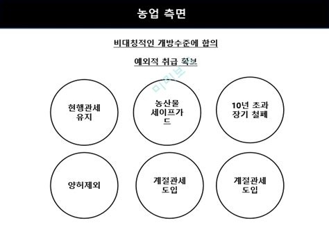성공적인한중fta 한중fta의 현 진행상황 미국 Eu간의 Fta주요내용과 추진배경 한중간 Fta의 추진배경 한국 경제의 특성 보고서 Wl 화장품 무선통신기기 합성