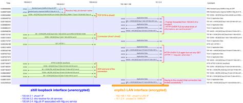 Whats Inside Tls Communication Tunneler Ziti Edge Router Ziti