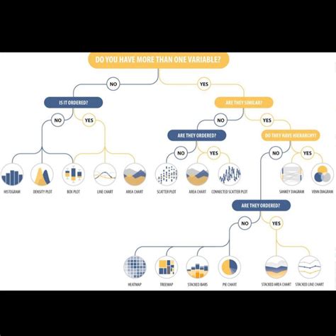 abrar bader on linkedin dataanalysis visualizations
