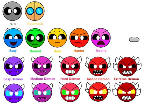 I Drew The Gd Difficulties R Geometrydash