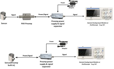 What Does A Complete Ae System Mainly Consist Ofqawrums Ltd