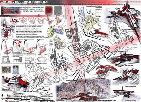 Cultural Museum Architecture Thesis