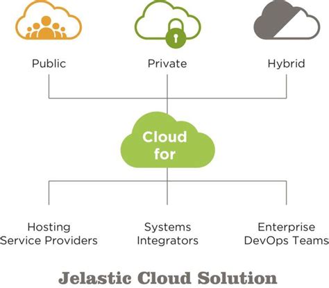 MySQL Auto Clustering High Availability Embedded Load Balancing And Choice Of Replication