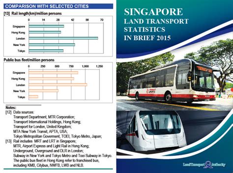 Planning Bus Trips With Python And Singapores Smart Nation Apis