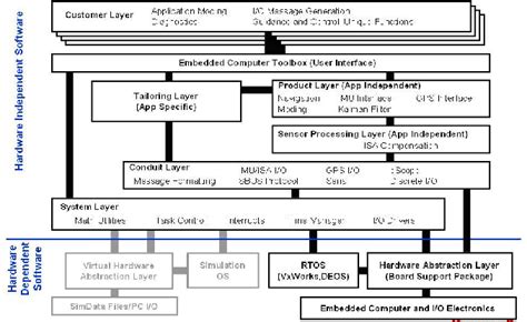 Selective Availability Anti Spoofing Module Semantic Scholar