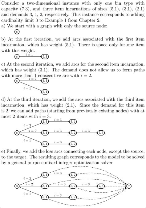 Graph Construction Example Download Scientific Diagram