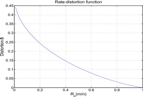 figure 1 from a suboptimal embedding algorithm for binary matrix