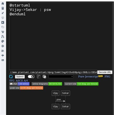 Itcareer Umldesign Uml Plantuml Softwareengineers Vijay Sekar T G