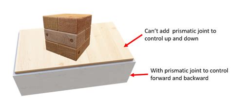 How To Set Rigid Body Locked Pos Axis And Locked Rot Axis Isaac Sim
