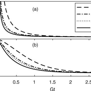 Color Online The Tightness Of The Entropic Uncertainty Relations Download Scientific Diagram