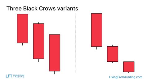 three black crows candlestick pattern what is and how to trade