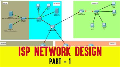 ISP NETWORK DESIGN ISP NETWORK CONFIGURATION HOW ISP NETWORK WORK YouTube