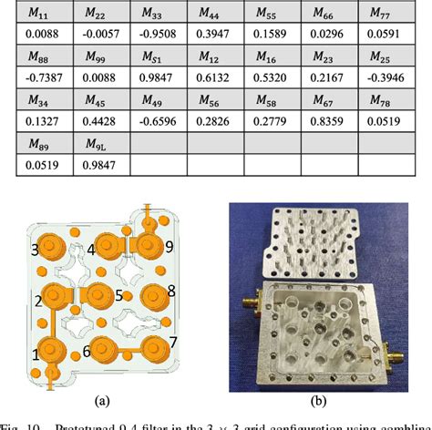 figure 10 from exhaustive synthesis framework of coupled resonator