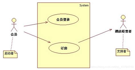 uml图：用例图详细介绍 csdn博客