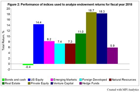 Dynamic Style Analysis Dsa Markov Processes International
