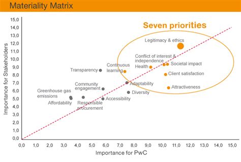 Introduction To Sustainability