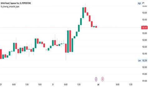lib drawing composite types — library by robbatt — tradingview