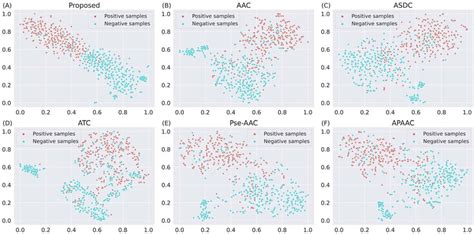 Feature Visualization Of Atse And Other Five Hand Crafted Features A Download Scientific