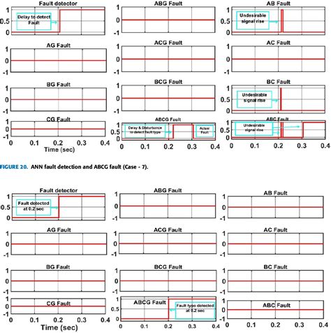 Figure From Deep Learning Based Relay For Online Fault Detection