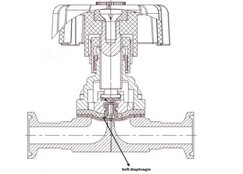What Is A Diaphragm Valve Swdplastic