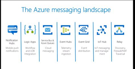 Explore Dynamics World With Aslam Integration In D365 F O
