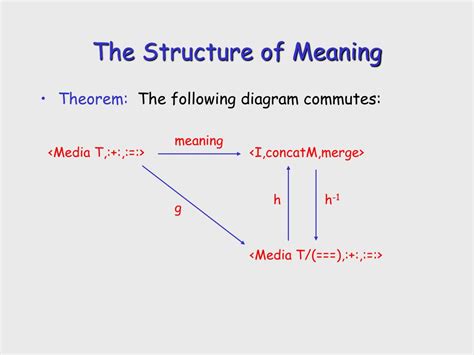 Ppt An Algebraic Theory Of Polymorphic Temporal Media Powerpoint
