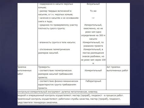 Контроль качества строительных работ