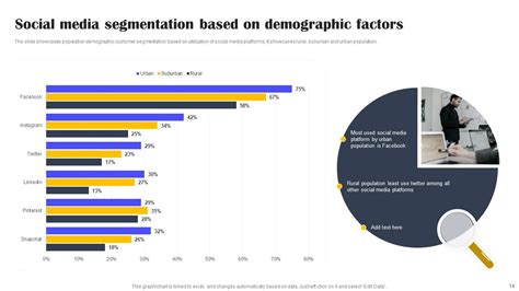 types of customer segmentation and profiling powerpoint ppt template bundles dk md ppt presentation