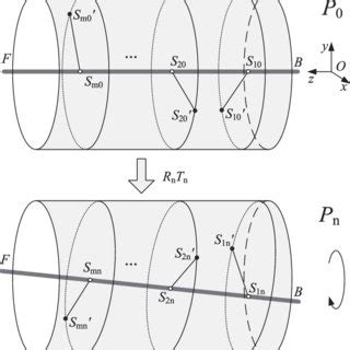 PDF Simple Measuring Rod Method For The Coaxiality Of Serial Holes