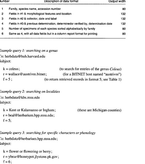 Acceptable Values For Format Number Are Download Table