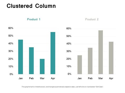 Clustered Column Analysis Ppt Powerpoint Presentation Pictures Format
