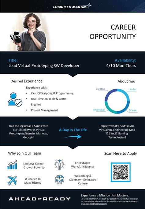 Lara Oettinger On Linkedin Softwaredevelopment Infographic