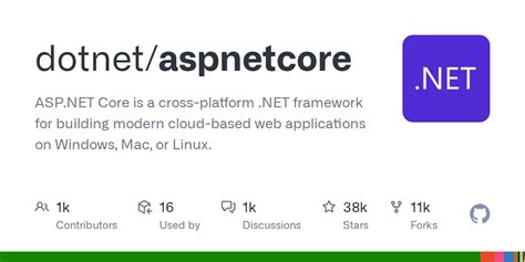 Issues · Dotnetaspnetcore · Github