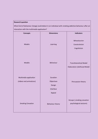 Methodology PDF