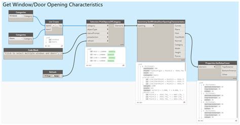 Revit Add Ons Learn The Power Of Dynamo And The Structural Design