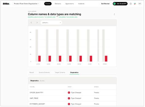 Sean Arnold On Linkedin Dataquality Reconciliationchecks Datatrust