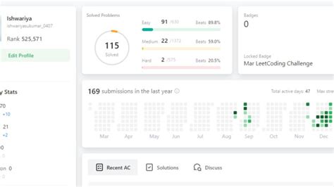 Ishwariya S On Linkedin 100daysofcodechallenge Javadevelopers