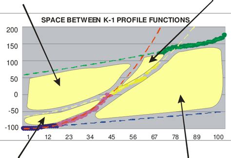 Space Between Functions Download Scientific Diagram