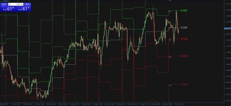 All Pivot Points Forex Indicator Free Download Tool For Support And