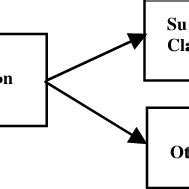 ARFF Format Of Sample Dataset Download Scientific Diagram