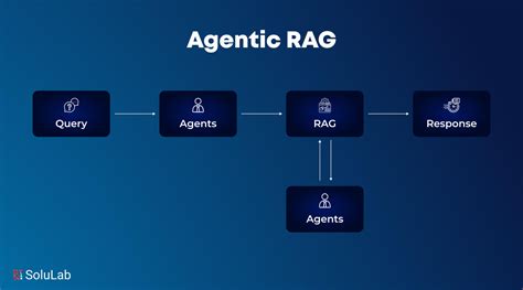 Agentic Rag What It Is And How To Implement It