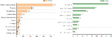 Figure 1 From Knowledge Enhanced Relation Extraction In Chinese Emrs