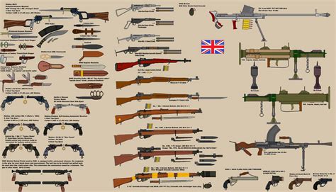 British Ww2 Guns By Bigchiefcrazytalk On Deviantart