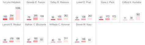 Solved How To Show Multiple Bar Charts In One Object Qlik Community