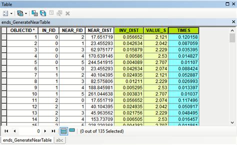 arcgis desktop improving idw and sample model using modelbuilder