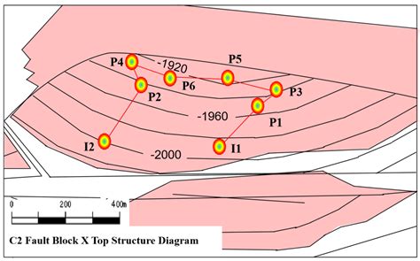 Interwell Connectivity Analysis Method Based On Injectionproduction Data Time And Space Scale