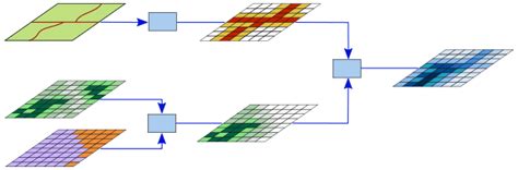 Solving Spatial Problems With Representation And Process Models—arcgis
