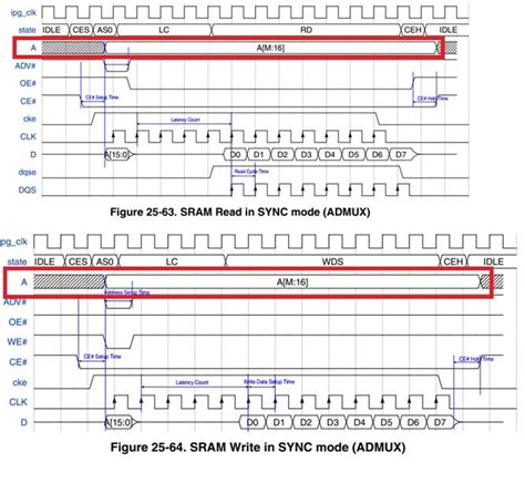 Semc Sram Interface Nxp Community